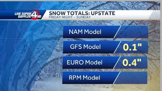 Keep eye on weekend weather, potential for snow, WYFF News 4’s John ...