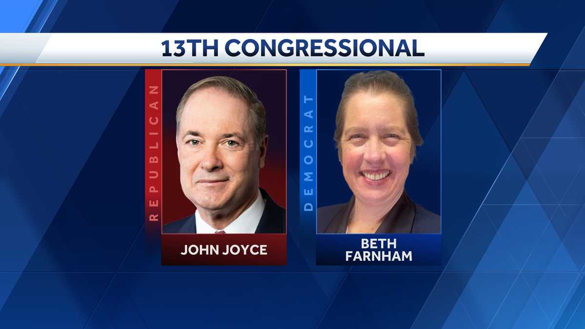 PA 13th Congressional District results: John Joyce vs Beth Farnham