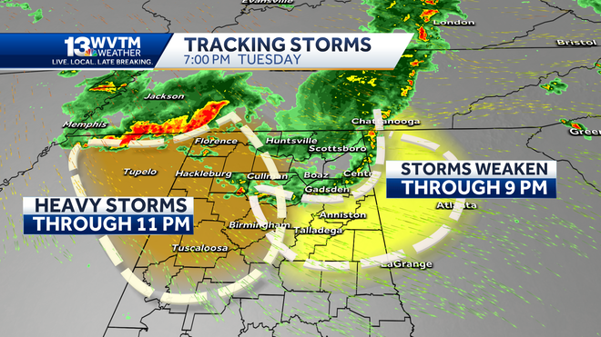 Hotter with scattered storms Tuesday