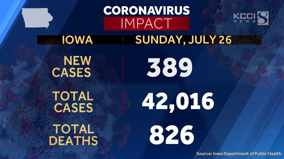 Coronavirus cases in Iowa July 26