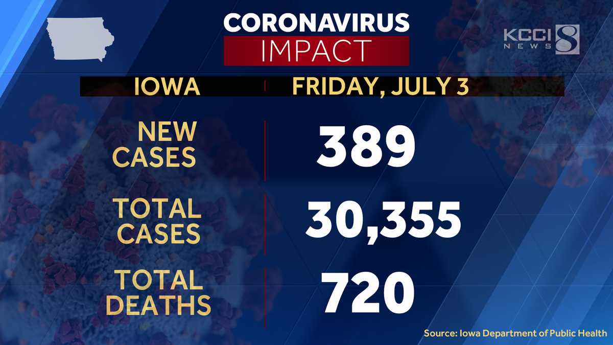 Iowa’s COVID-19 cases surpass 30,000, additional deaths reported