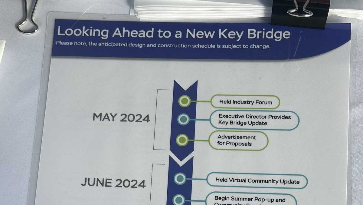 Key Bridge rebuild team begins community engagement