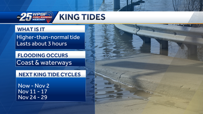 Next full moon and how it impacts our tides