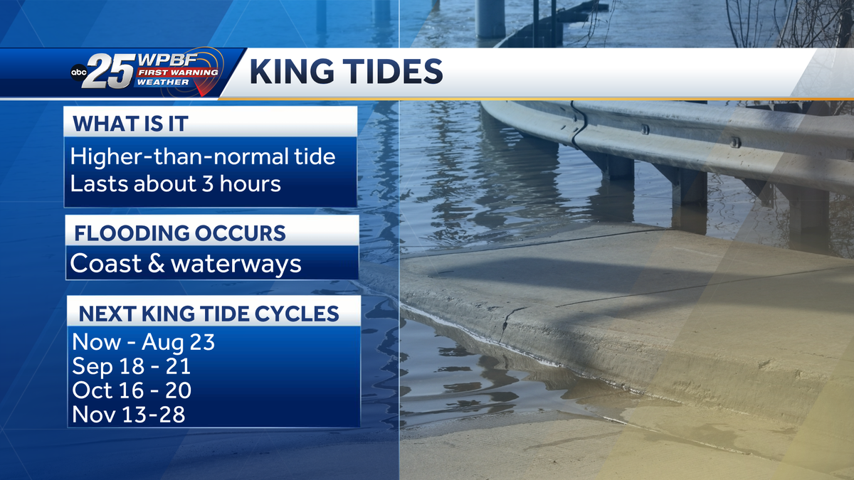 King Tide Season in Florida is approaching