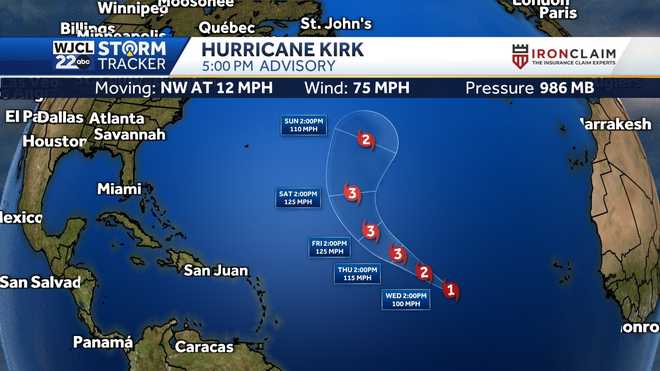 Savannah: Tracking the tropics