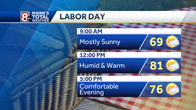 The Week Ahead: Dog days of summer for a while longer