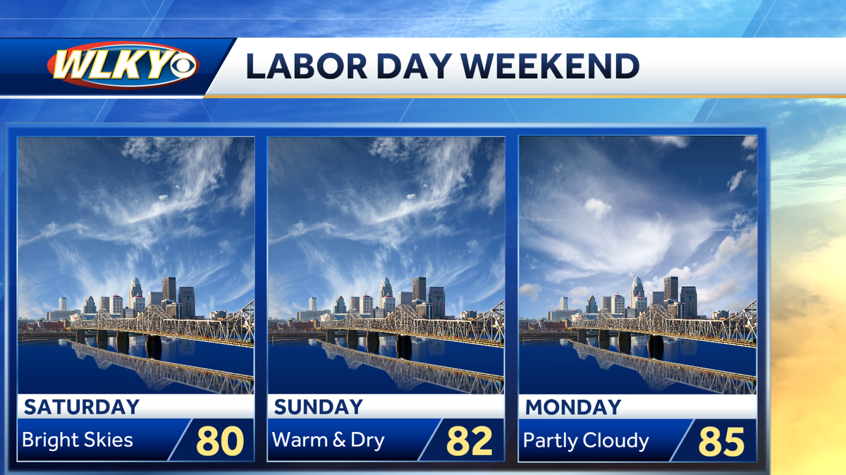 Labor Day weekend weather planner: No rain, extreme heat or humidity in ...