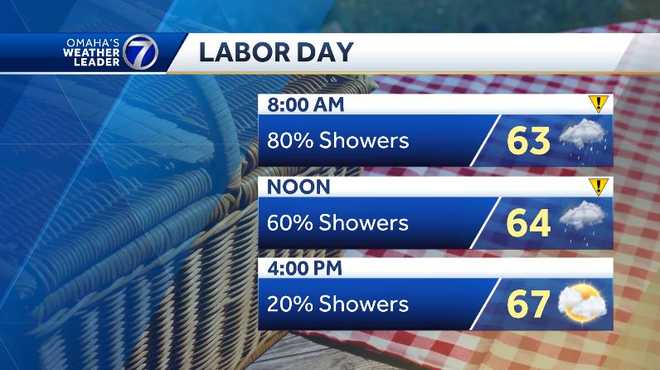 Omaha weather: Heavy rain, flood concerns Labor Day
