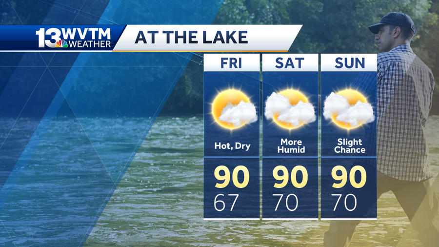 Forecast Graphics: Lower humidity, detailed weekend forecast