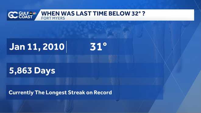 Southwest Florida's cold weather history