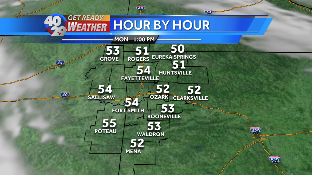 A mild start to the work week