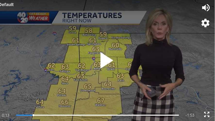 Weekend Wraps with Wet Weather