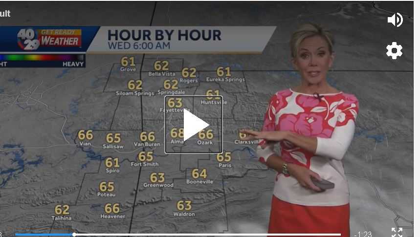 Wonderful Wednesday Weather