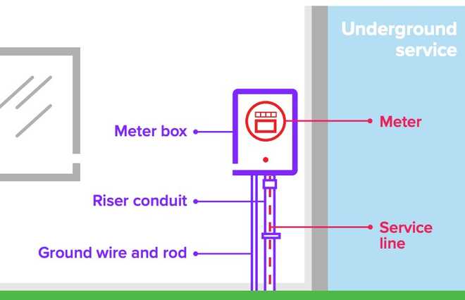 South Carolina: Power outages updates