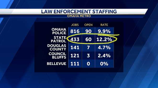 Nebraska in wages arms race to attract law enforcement