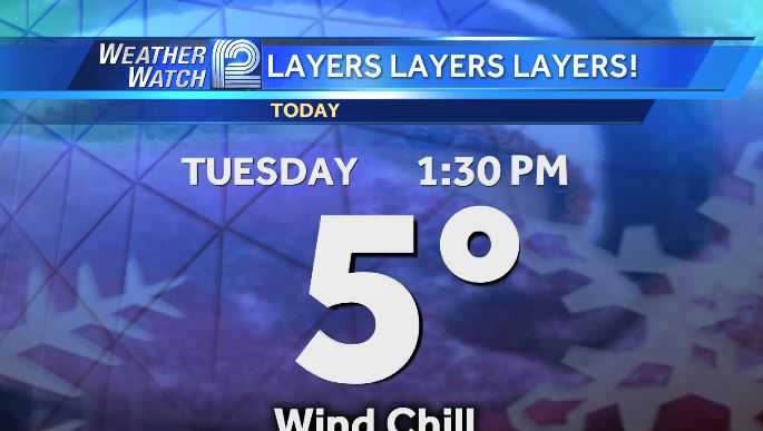 Weather Blog: Single Digit WIND CHILLS