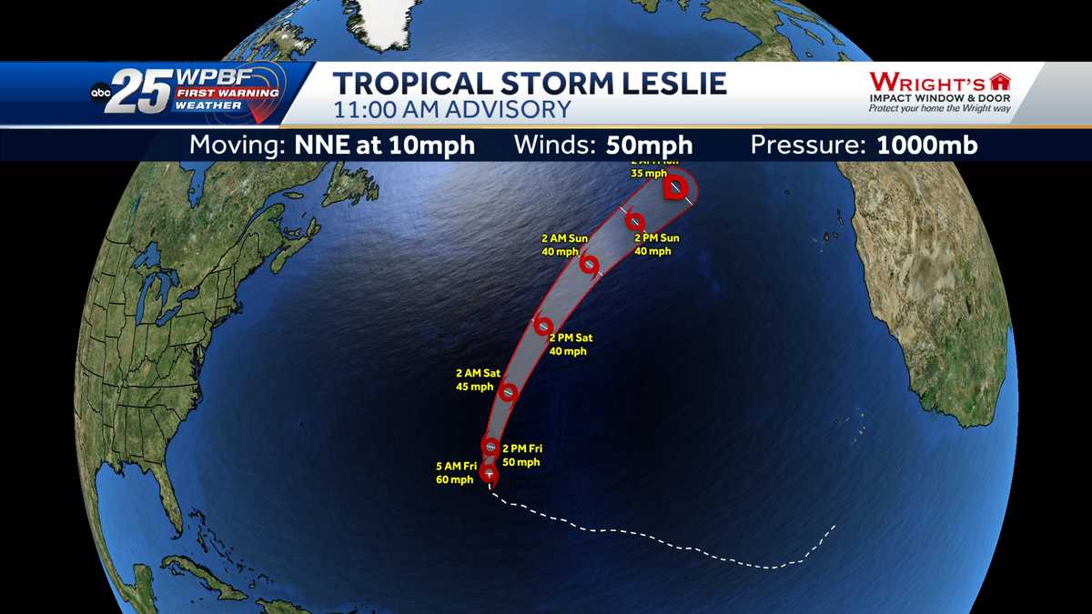 Tracking Leslie