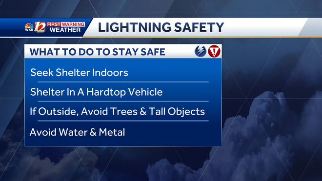 Severe Weather Preparedness Week Thursday March 7: Lightning Safety