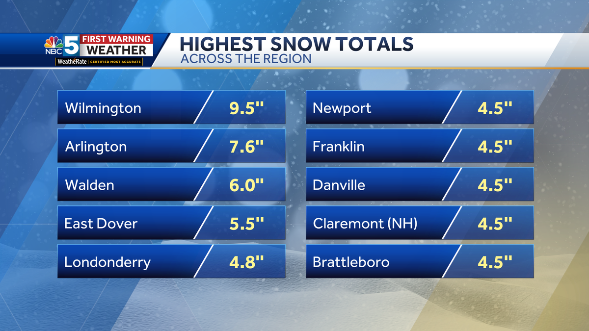Midday Thursday snow totals update