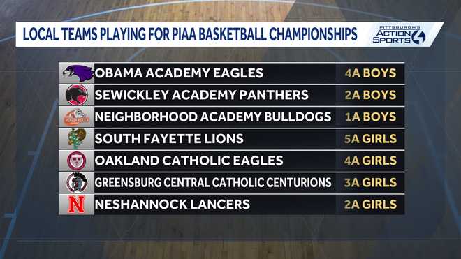Pennsylvania state high school basketball championship scores