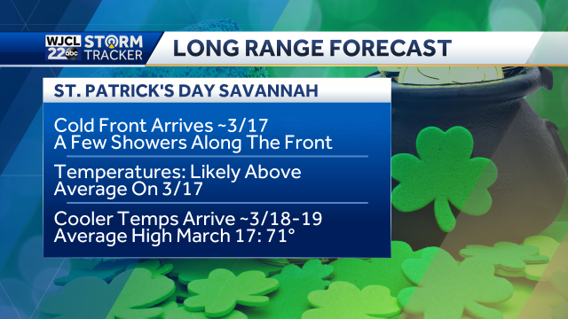 Long range forecast -- St. Patrick's Day