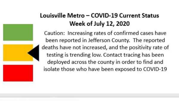 New Louisville coronavirus database uses colors to indicate severity of ...