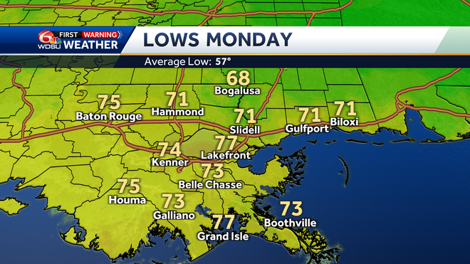 Warm conditions with slight rain chances