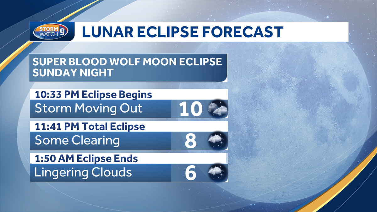 NH skies may clear for total lunar eclipse after storm moves out