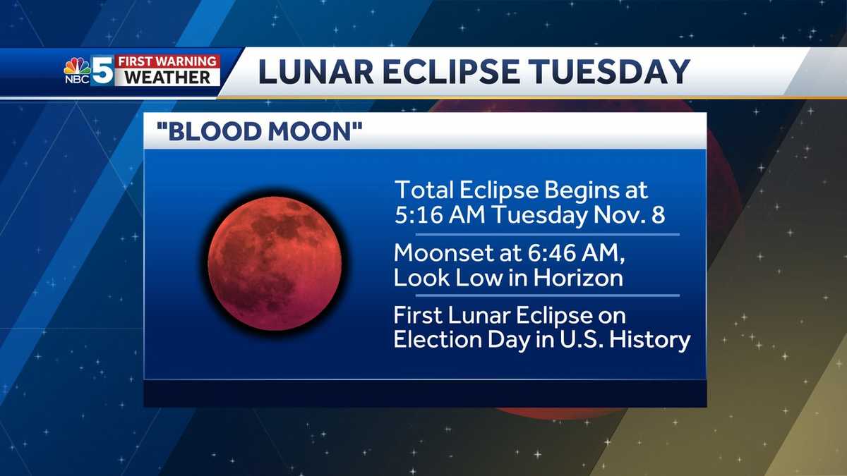 Where to see Tuesday's Lunar Eclipse in Vermont, northern New York