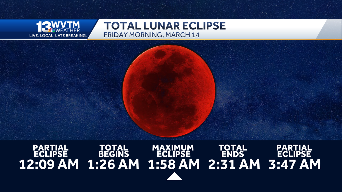 Lunar Eclipse: The Blood Worm Moon will shine across Alabama