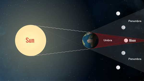 Georgia: Here's when you can spot historic total lunar eclipse