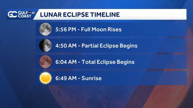 Total Lunar Eclipse 2026: When to see it in Southwest Florida