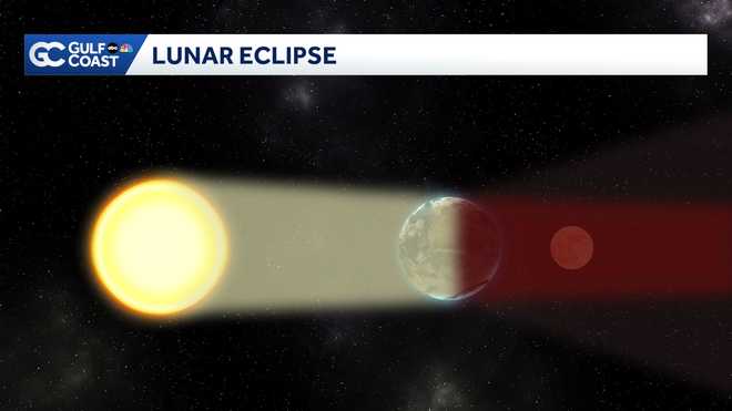 Total Lunar Eclipse 2026: When to see it in Southwest Florida