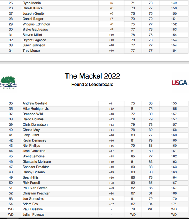VIDEO REPORT: Jonathan Jeter wins 2022 New Orleans metro golf championship