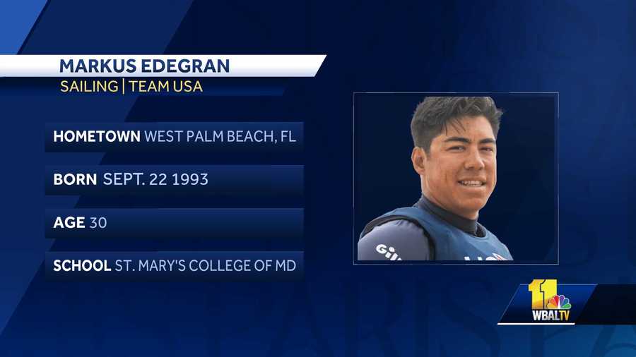 Markus Edegran: 2024 Paris Olympics athlete profile