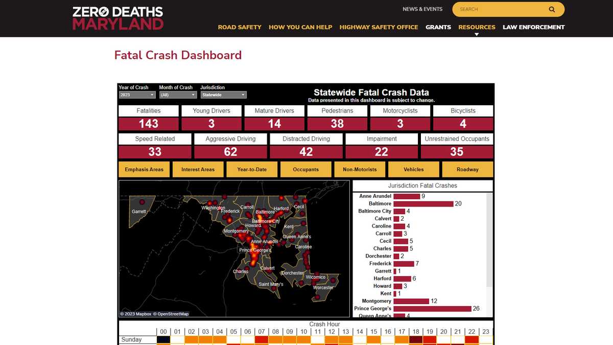 New crash data dashboard tracks fatalities, risky driving