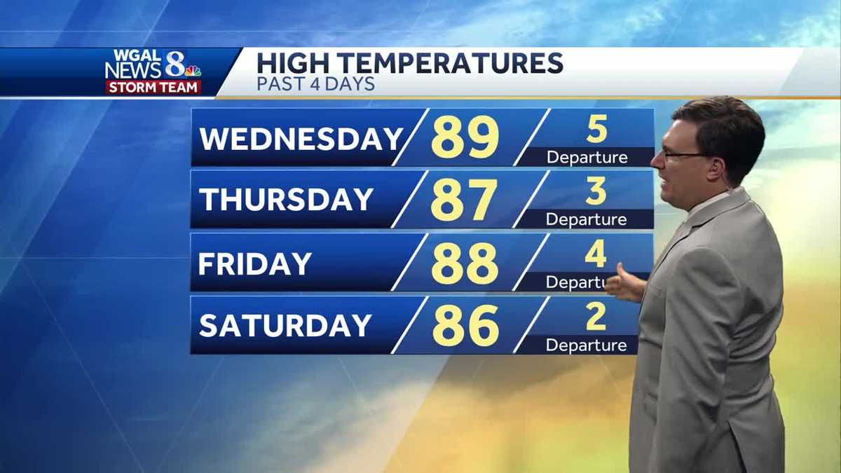 News 8 Storm Team Forecast