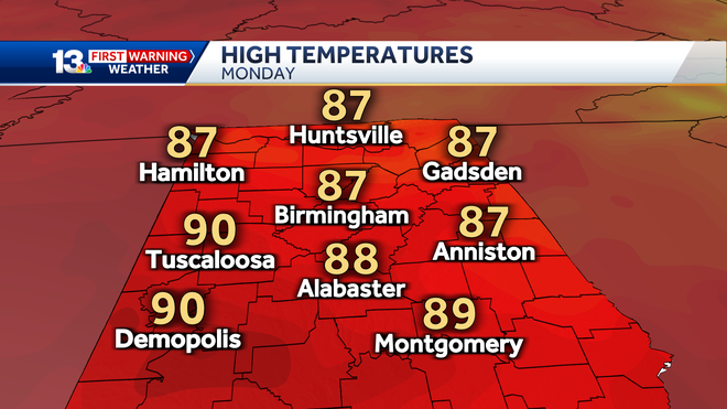 Alabama weather forecast: Limited rain and warm temperatures