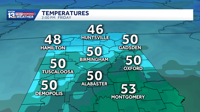 Alabama weather forecast: Chilly with rain at times