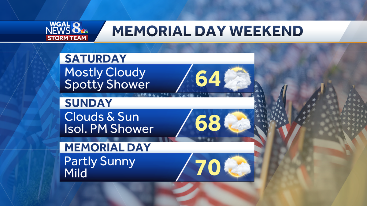 Memorial Day weekend forecast for the Susquehanna Valley