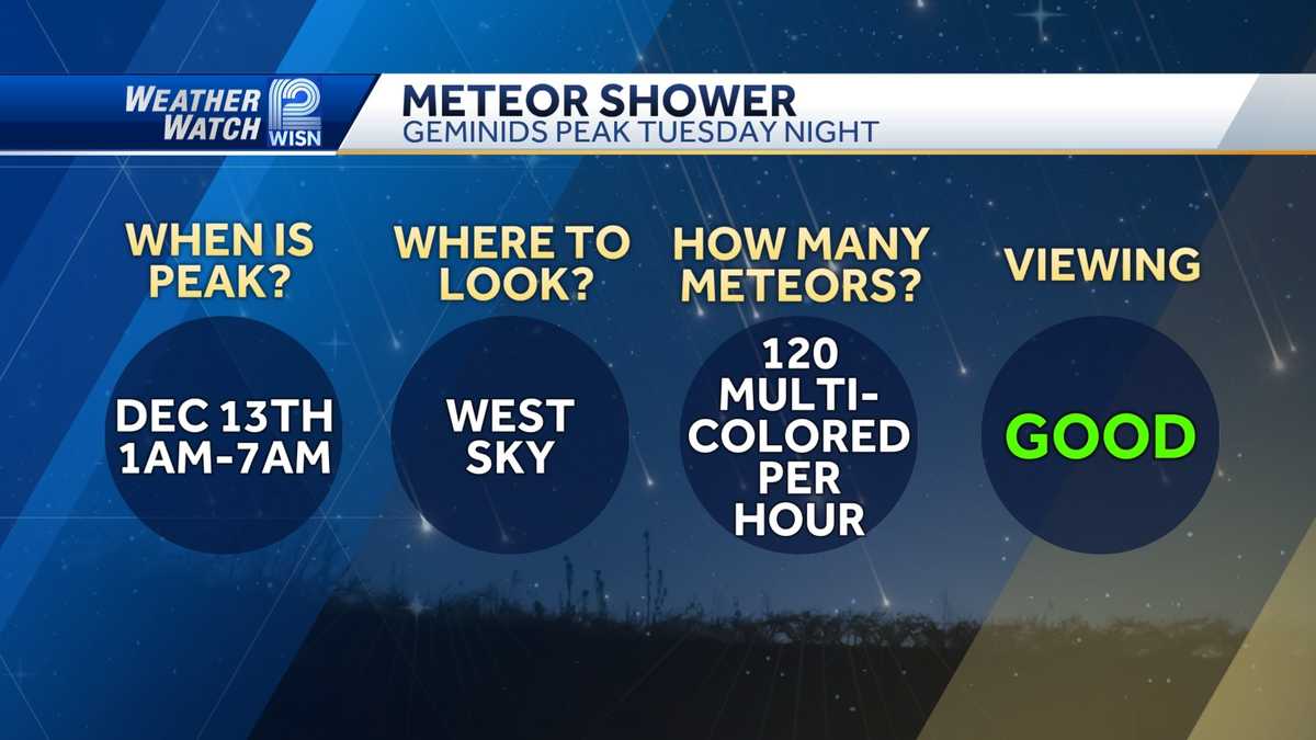 Geminid 2023 meteor shower: Visibility in southeast Wisconsin, when and ... Geminid 2023 meteor shower: Visibility in southeast Wisconsin, when and ...