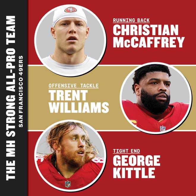 Men's Health features San Francisco 49er Christian McCaffrey on NFL ...