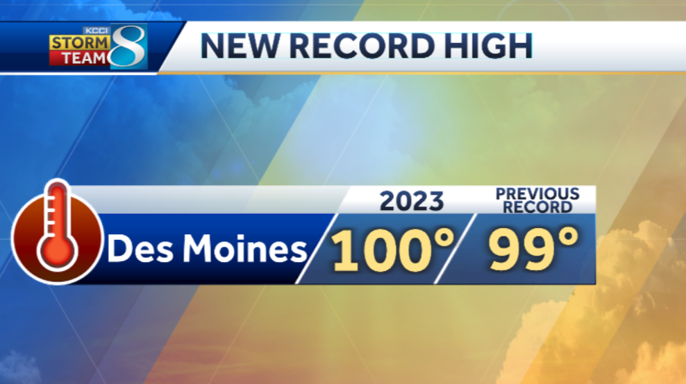 Des Moines weather: Heat wave brings record highs to Iowa cities
