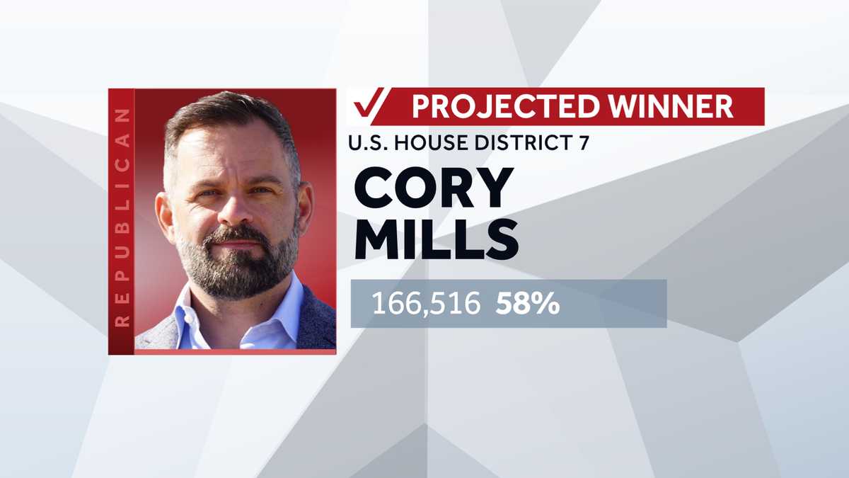 Republican Cory Mills wins Congress District 7 seat