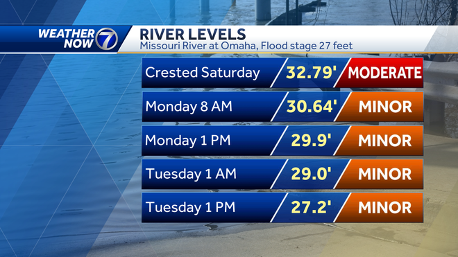 Missouri River levels, flooding impacts: Nebraska, Iowa