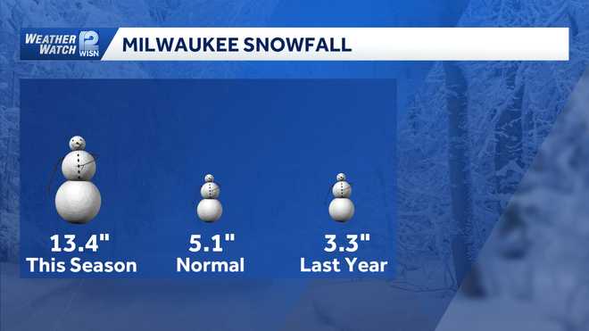Milwaukee sees coldest, snowiest December start in nearly 20 years