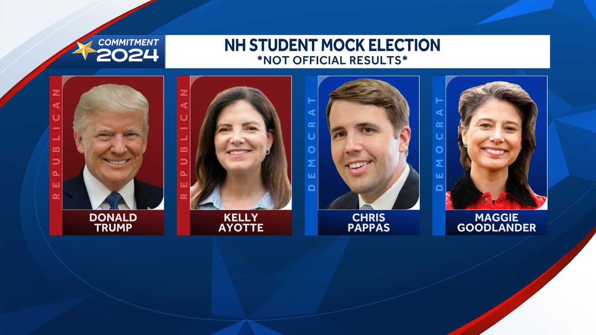 More than 10,000 N.H. students take part in mock election
