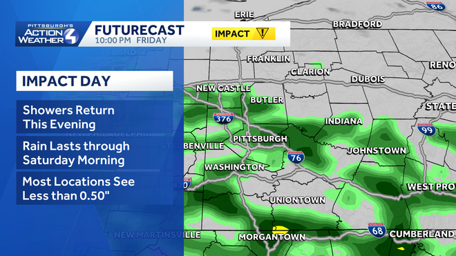Western Pennsylvania to see rain showers overnight