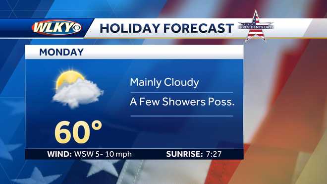 Weekly weather planner: Record warmth in Louisville area along with ...