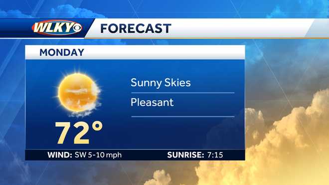 Weekly weather planner: Extended stretch of dry, warm weather ahead for ...